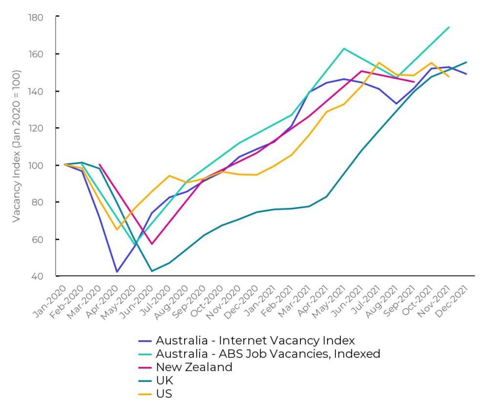 How are you affected by the Global Labour Shortage? | Integrated OS ...