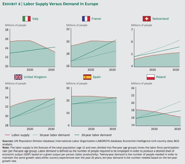 How are you affected by the Global Labour Shortage? | Integrated OS ...